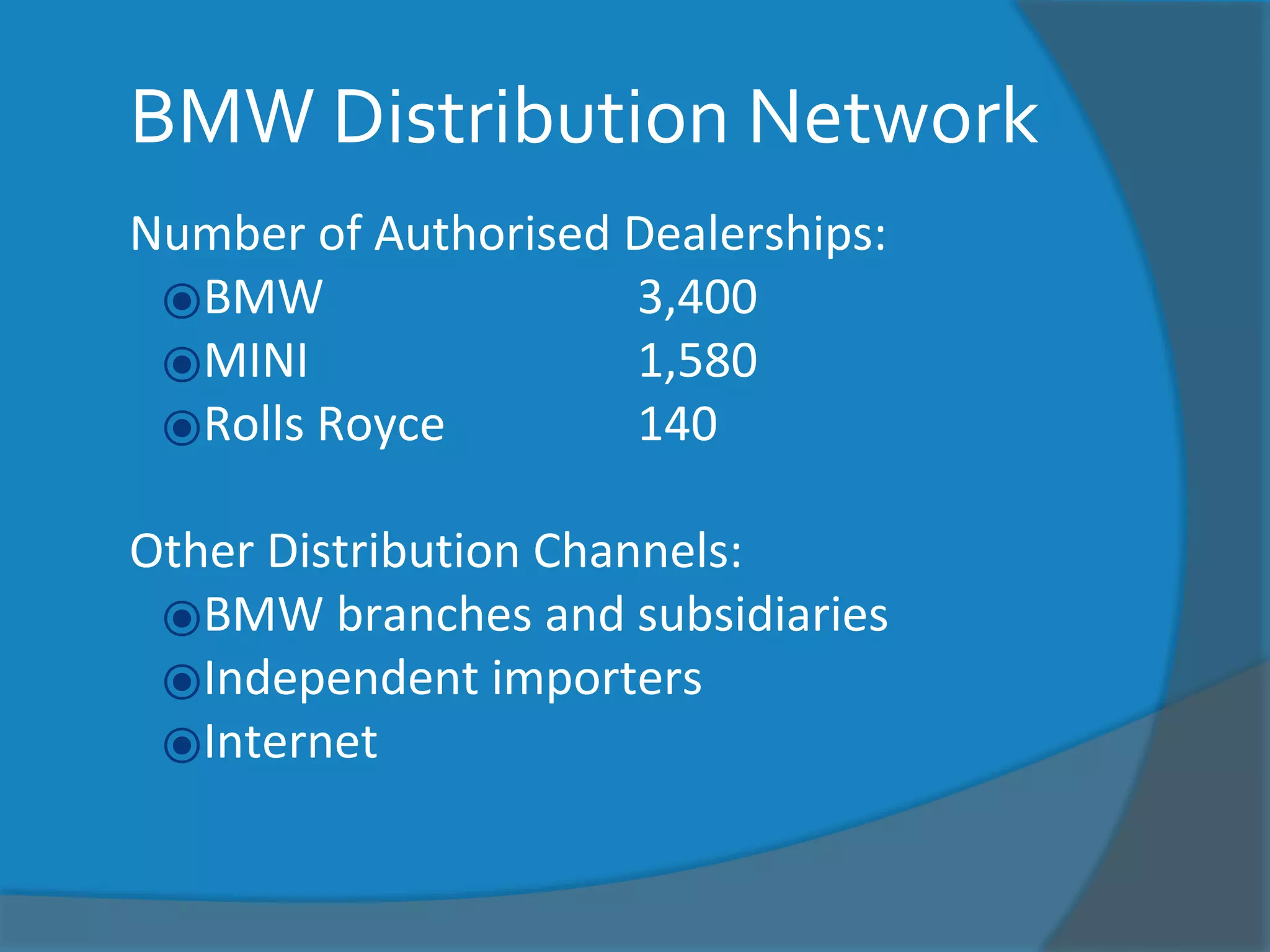 BMW Presentation.pptx