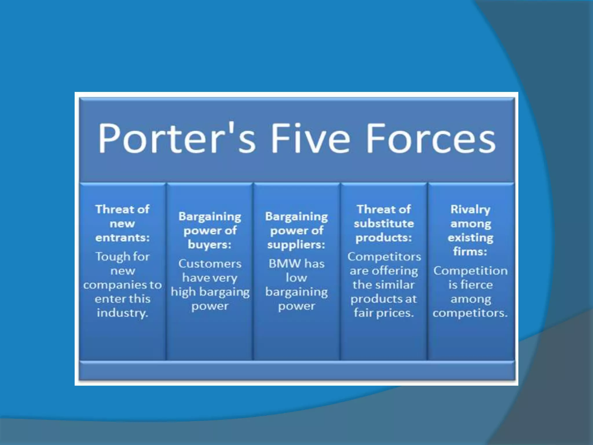 BMW Presentation.pptx