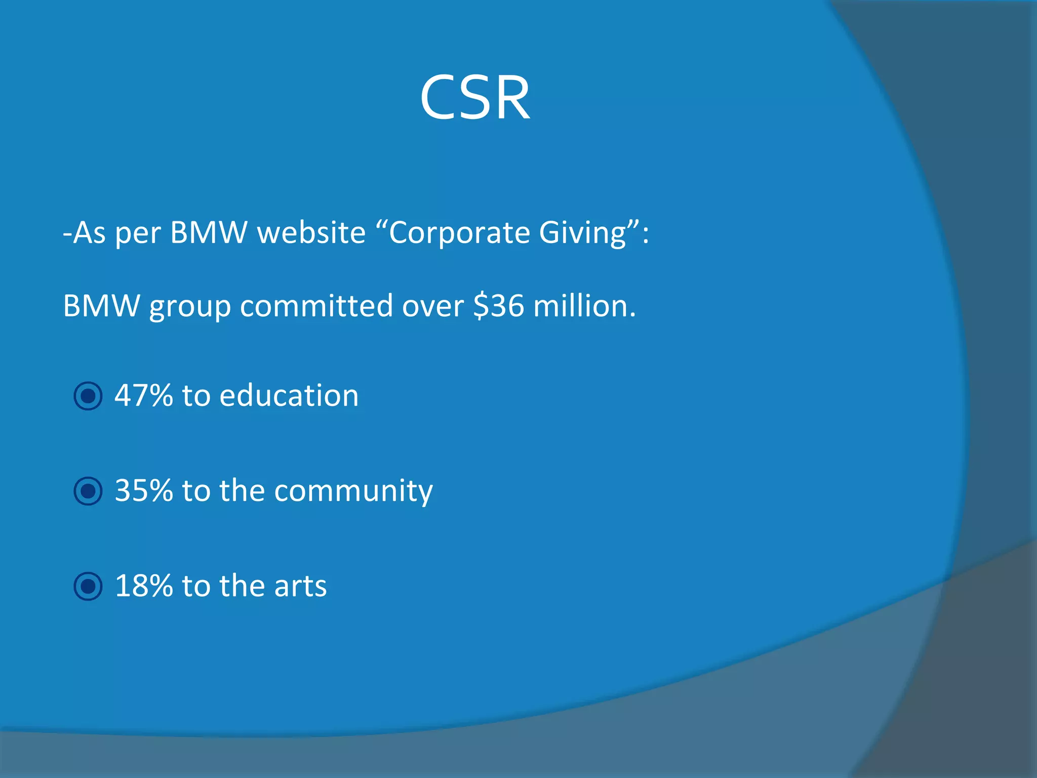 BMW Presentation.pptx