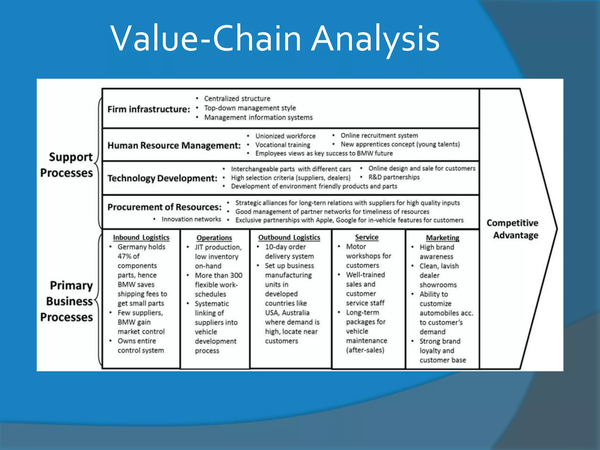 BMW Presentation.pptx