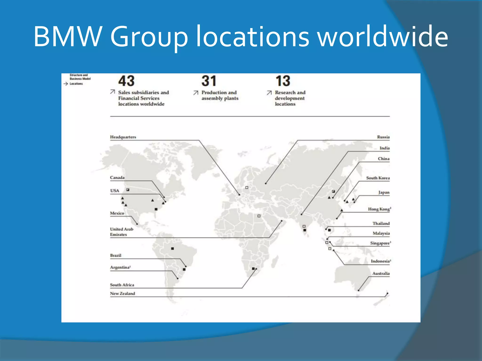BMW Presentation.pptx