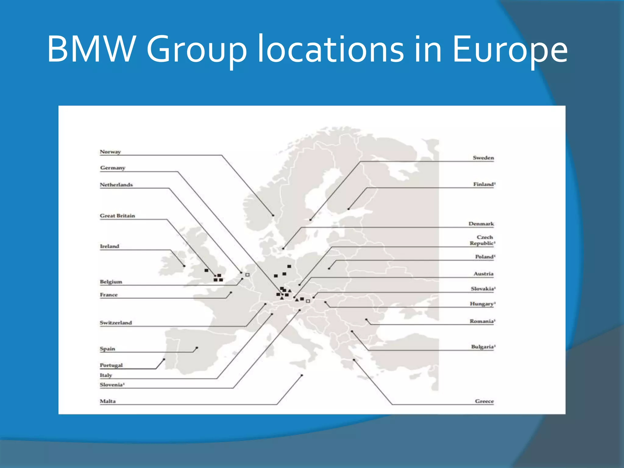 BMW Presentation.pptx