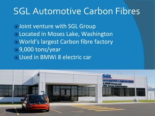 BMW Presentation.pptx