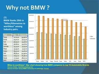 BMW Presentation.pptx
