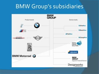BMW Presentation.pptx