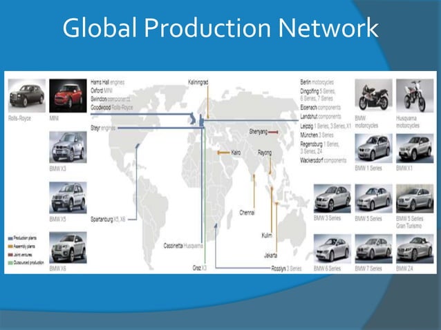 BMW Presentation.pptx | Automotive Industry | Industries