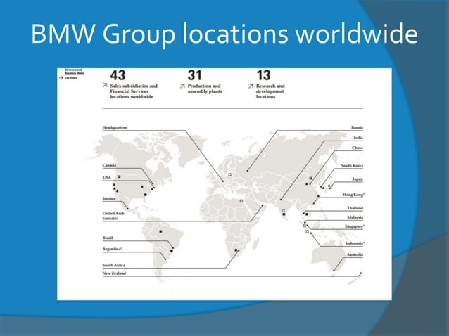 BMW Presentation.pptx | Automotive Industry | Industries