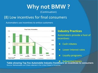 BMW Presentation.pptx