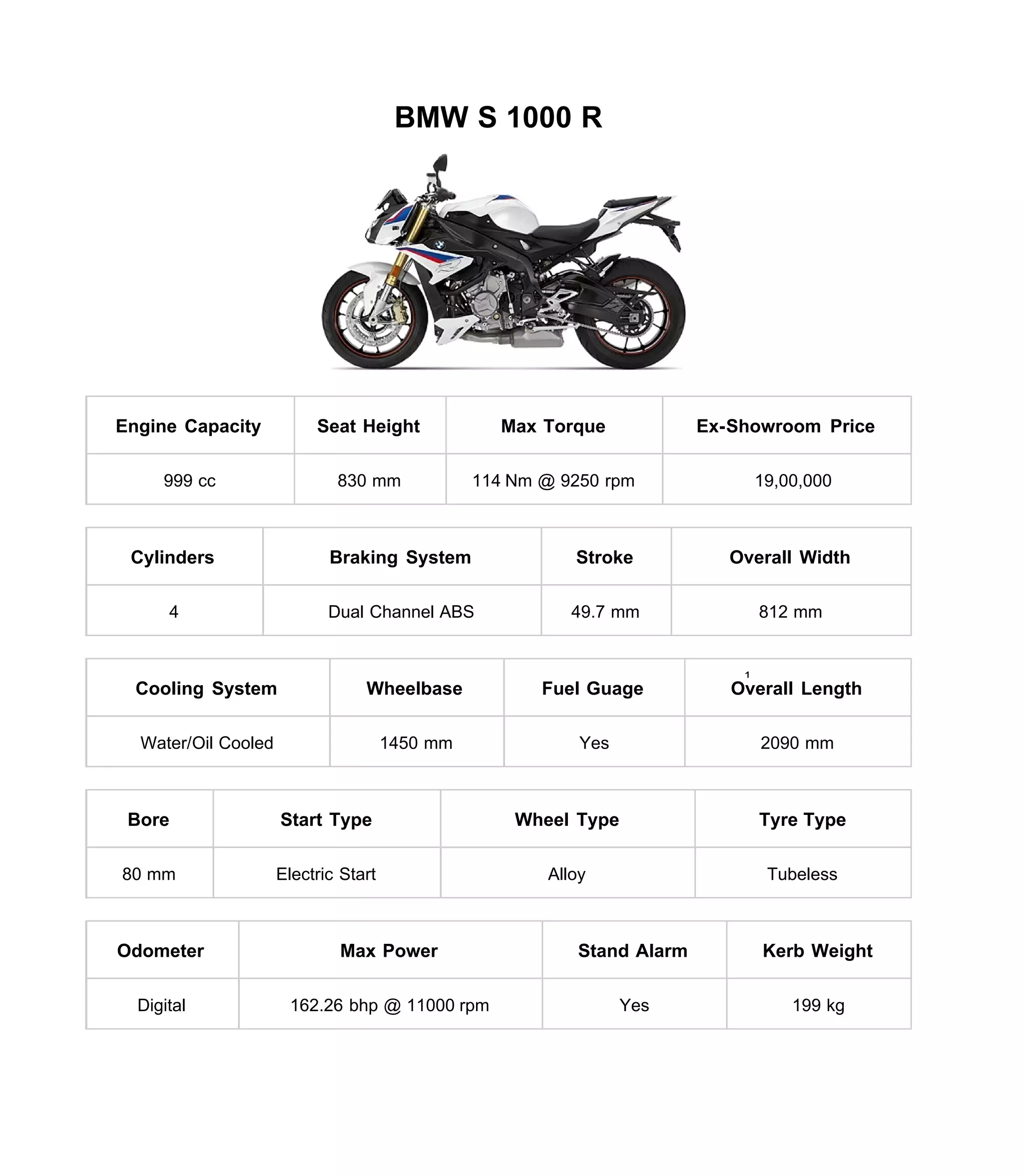 BMW Price List In India | PDF