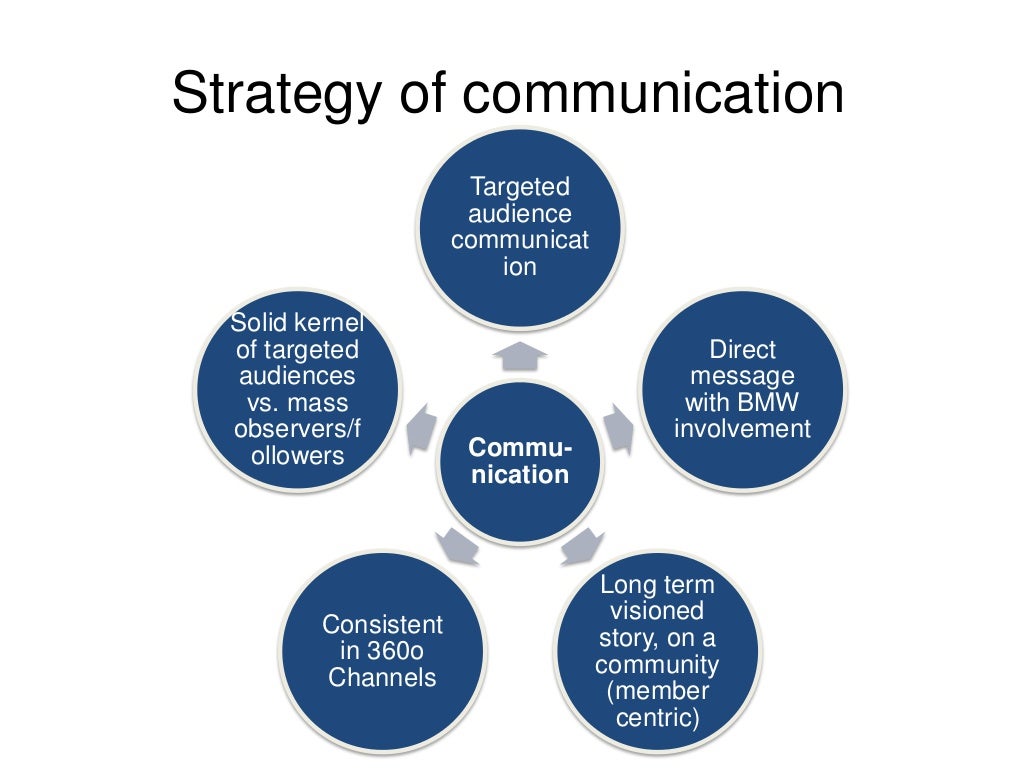 BMW Digital Marketing 2012 Presented by eBrand Vietnam