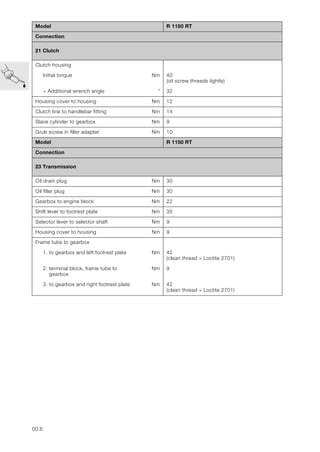 BMW R1150RT Service Repair Manual.pdf