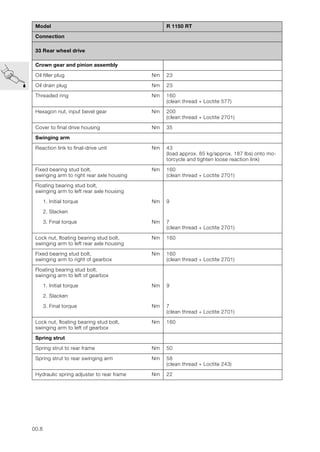 BMW R1150RT Service Repair Manual.pdf