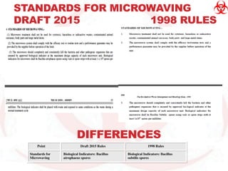 BioMedical Waste Management & Handling Rules (1998 vs draft 2015) dr ...