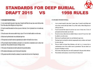 BioMedical Waste Management & Handling Rules (1998 vs draft 2015) dr ...