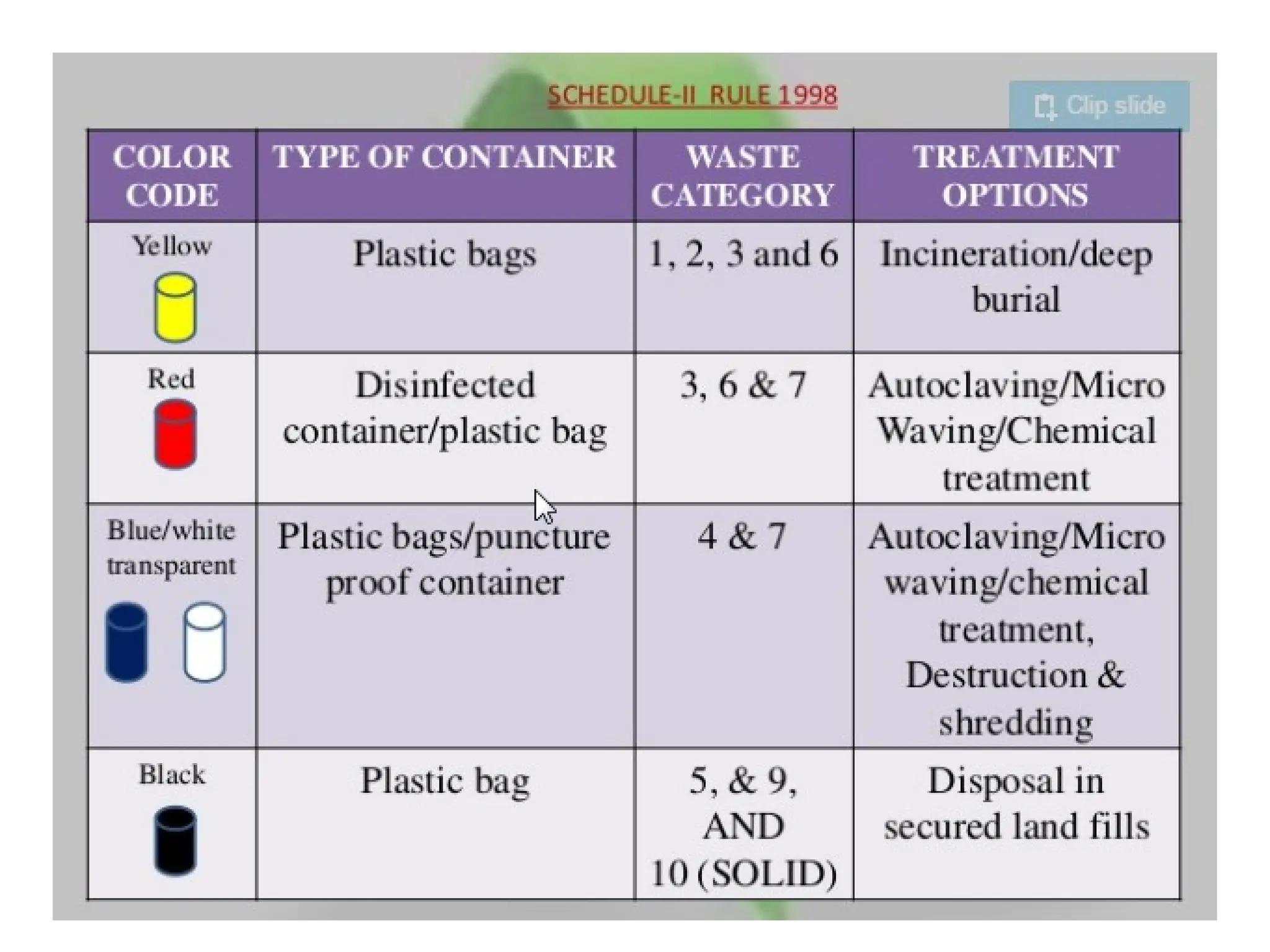Bio Medical Waste Management Rules 2016.pptx