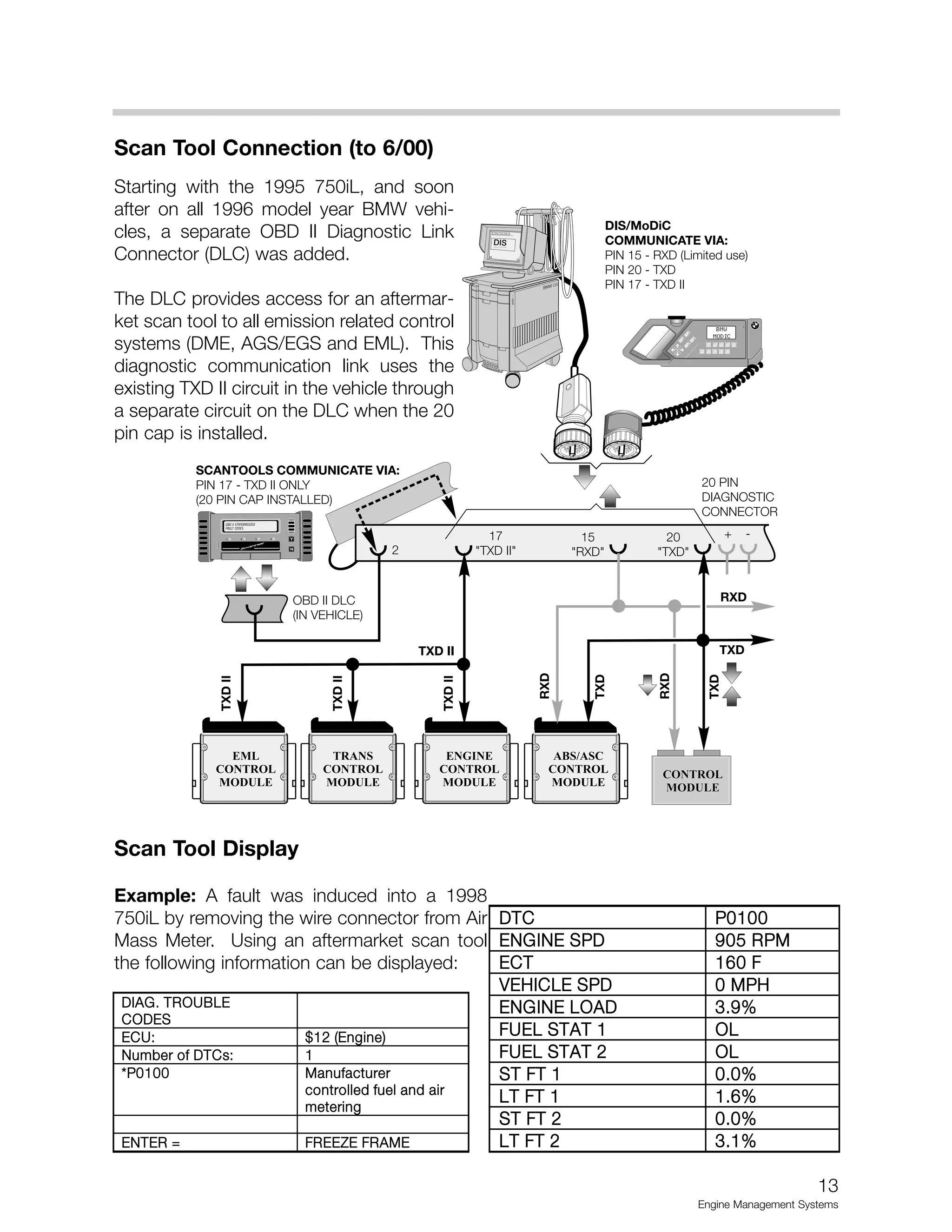 BMW_SEIMENS_MS_420_ENGINE_CONTROL_SYSTEM.pdf