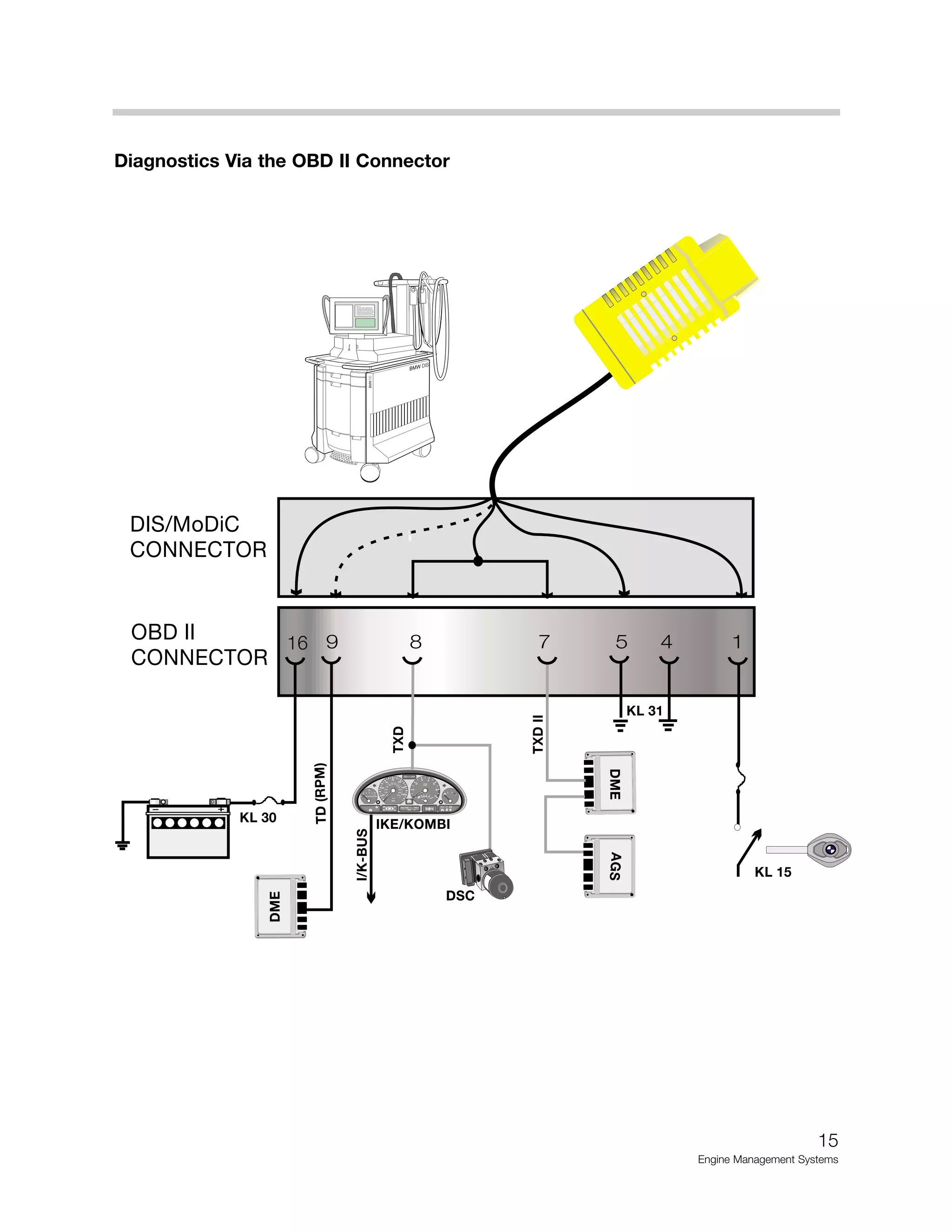 BMW_SEIMENS_MS_420_ENGINE_CONTROL_SYSTEM.pdf