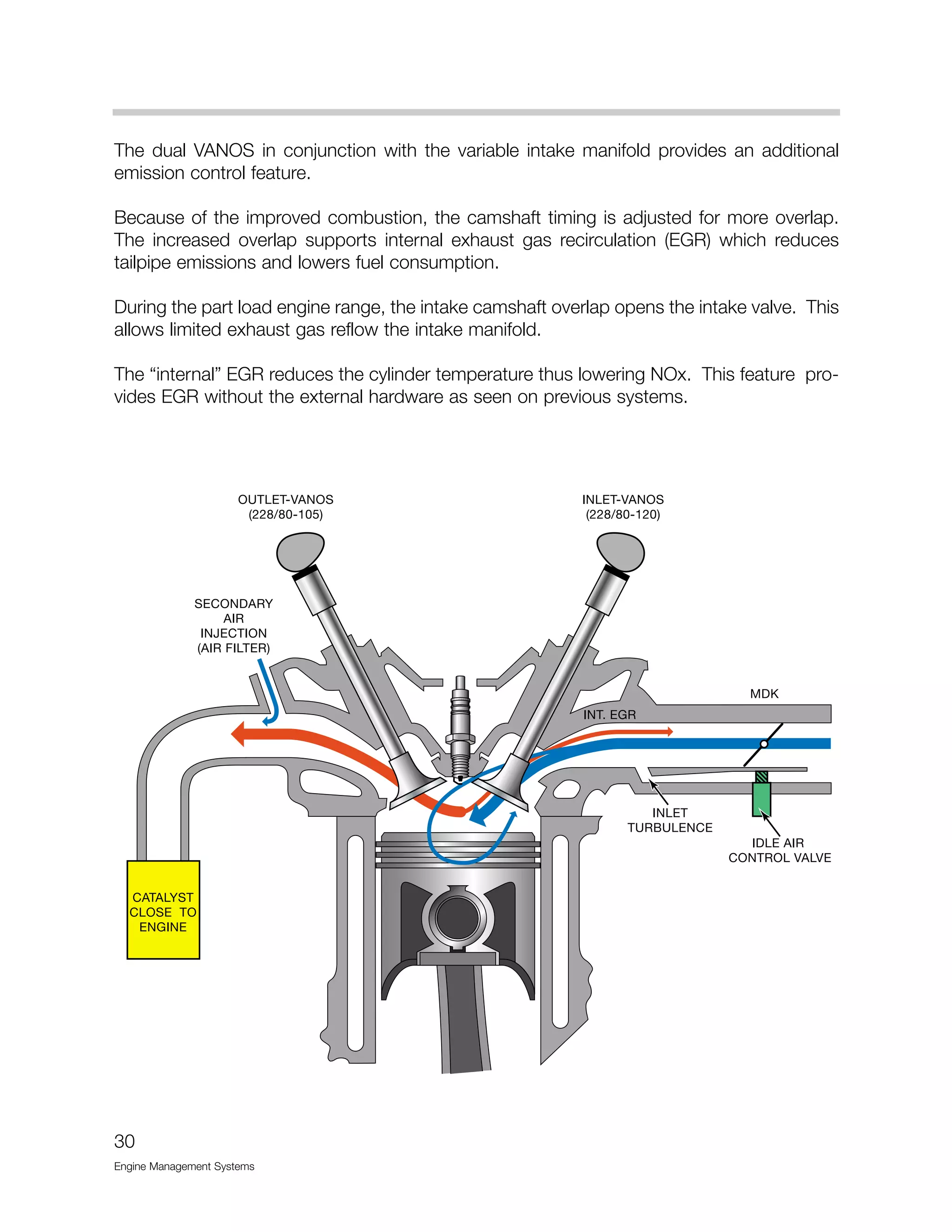 BMW_SEIMENS_MS_420_ENGINE_CONTROL_SYSTEM.pdf