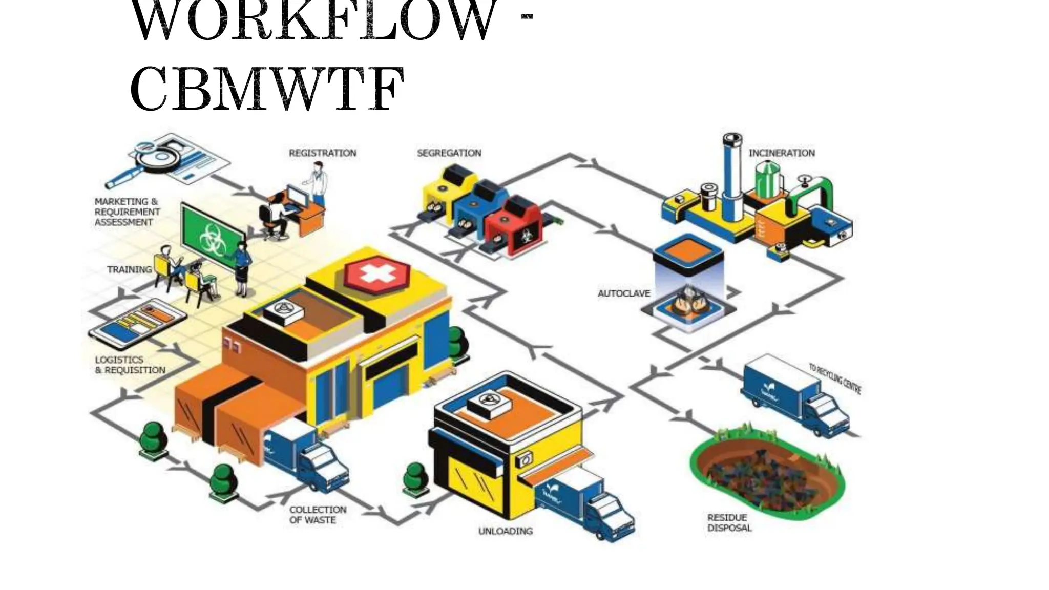 BMW seminar by Dr Sharan.. presentation about BMW waste management pptx ...
