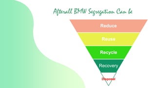 Biomedical Waste & Sterilization | PPTX