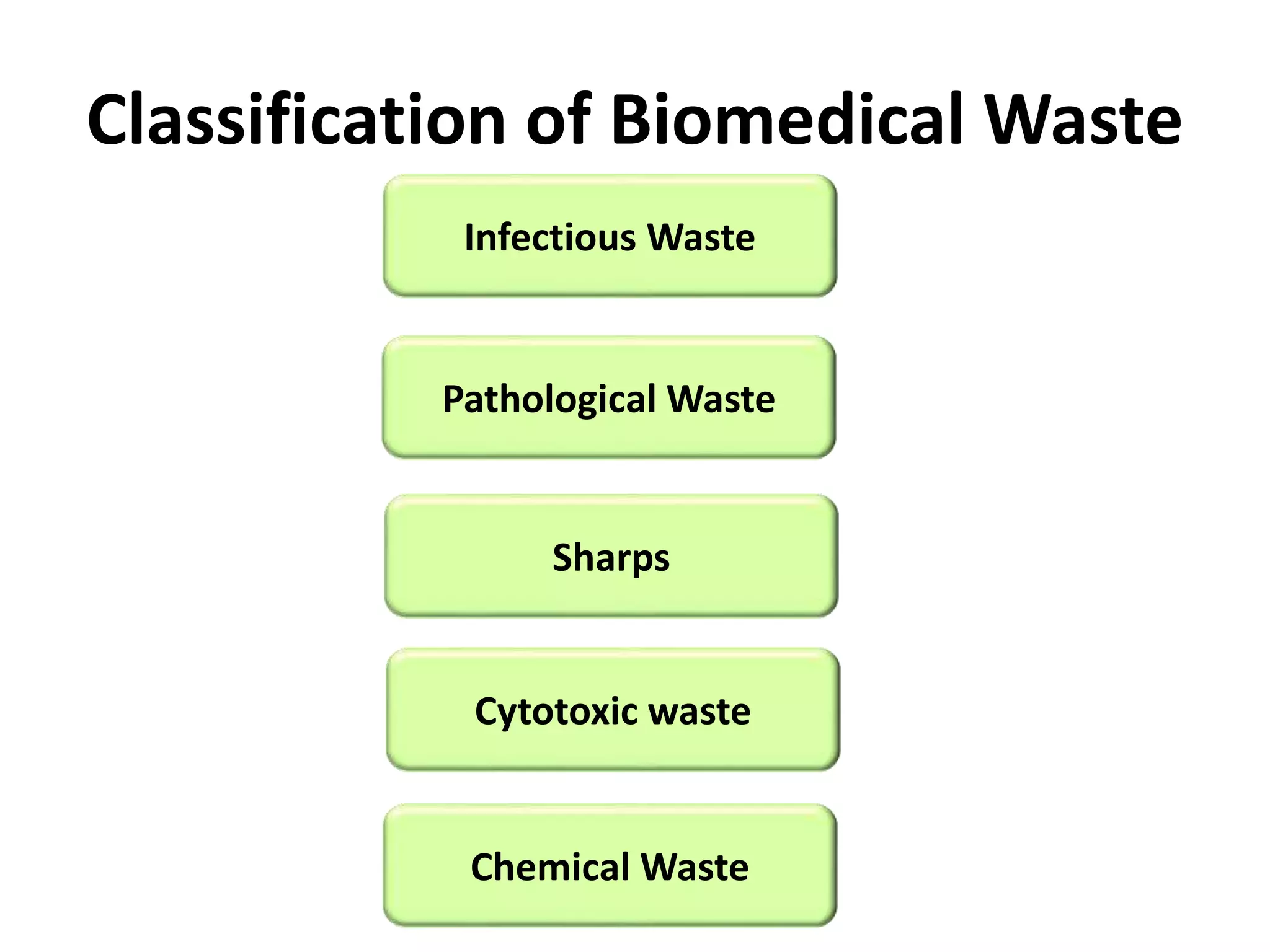 BMW_Storage_and_Segregation.ppt
