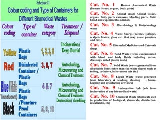BMW_Storage_and_Segregation.ppt
