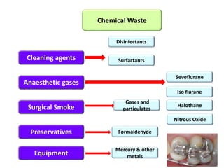 BMW_Storage_and_Segregation.ppt