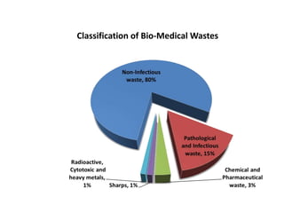 BMW_Storage_and_Segregation.ppt