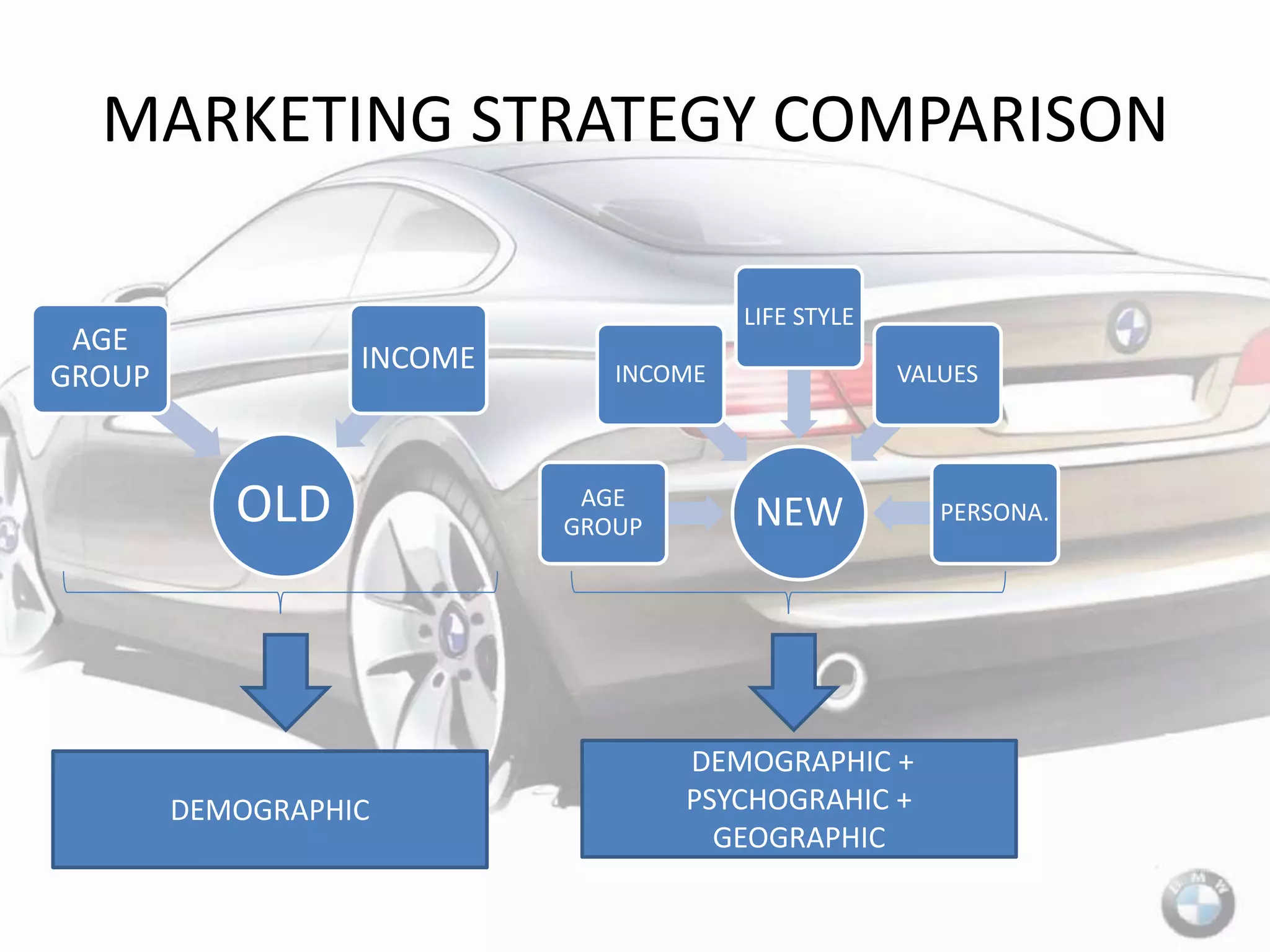 BMW SWOT | PPTX | Automotive Industry | Industries