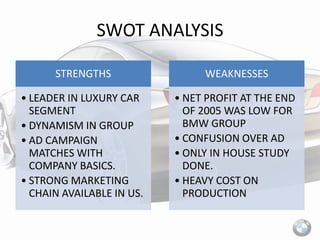 BMW SWOT | PPTX | Automotive Industry | Industries