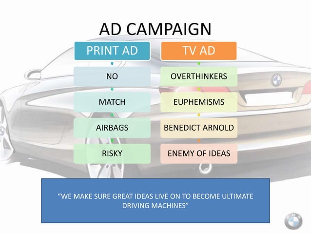 BMW SWOT | PPTX | Automotive Industry | Industries