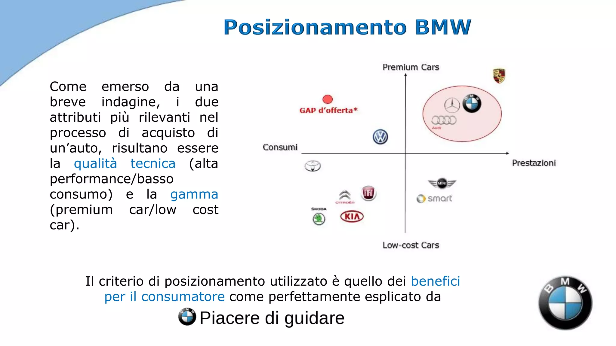 Bmw: The Ultimate Driving Machine | PDF | Automotive Industry | Industries