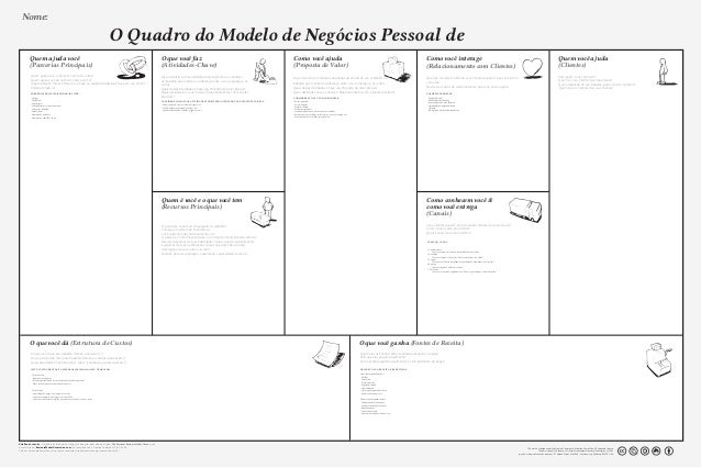 BMY - O Quadro de Modelo de Negócio Pessoal