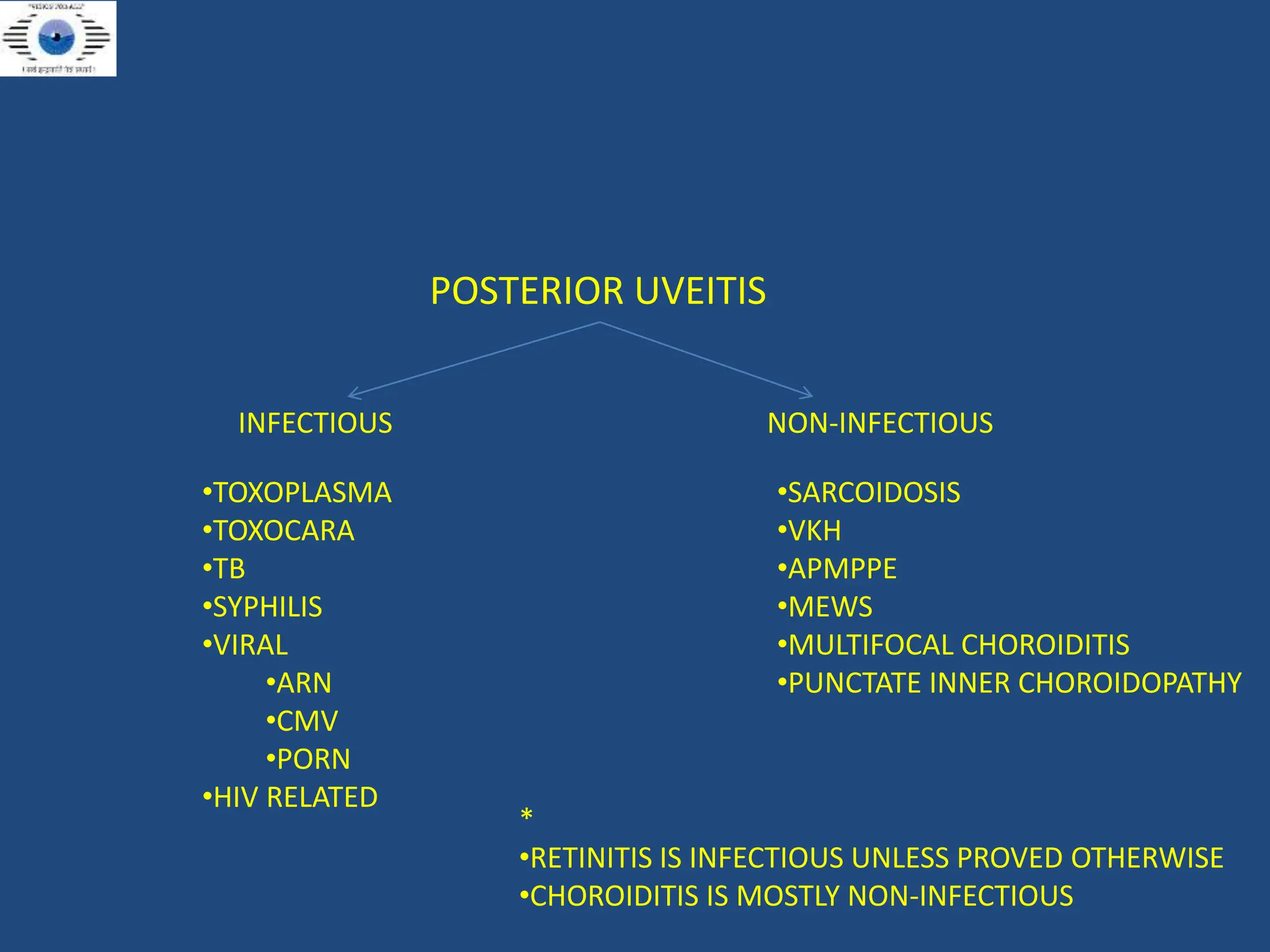 POST_UVEITIS_FINAL resentation dhir hospital bhiwani.pptx