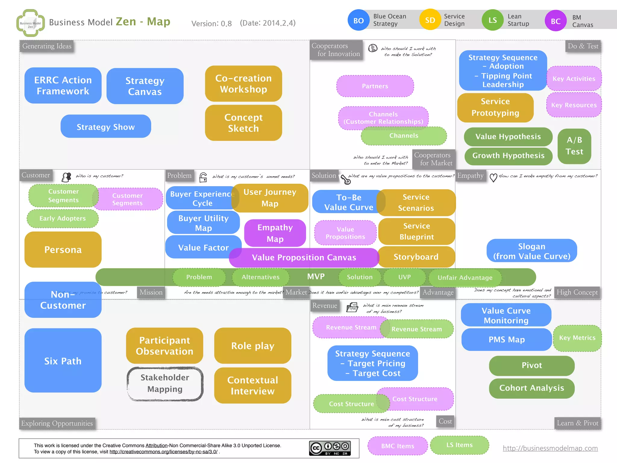Business Model Map - English Edition | PDF | Business | Business and ...