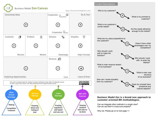 Business Model Map - English Edition | PPT