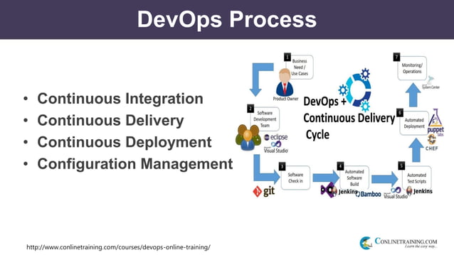 Bn1006 demo ppt devops | PPT