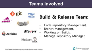 Bn1006 demo ppt devops | PPT