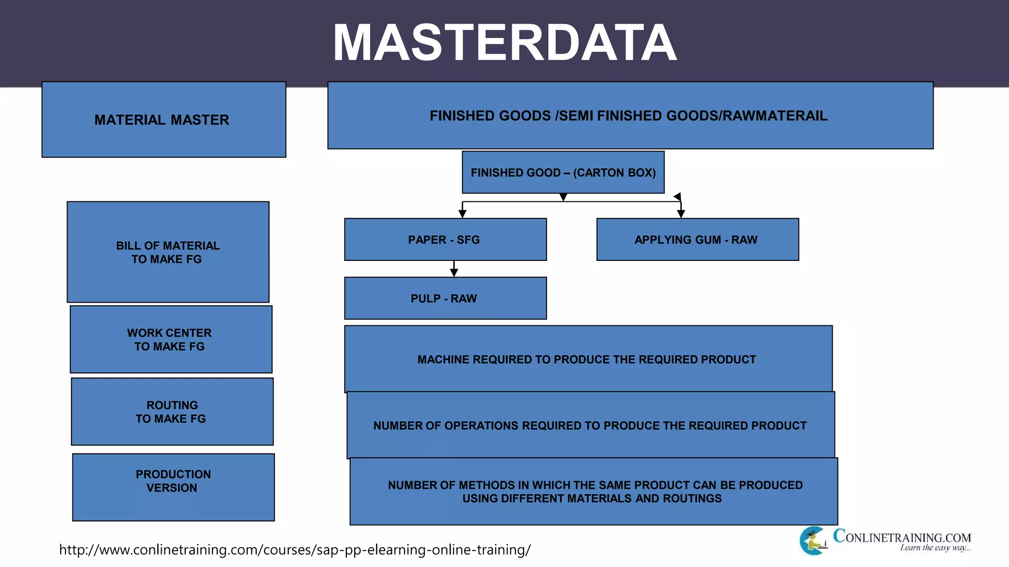 Bn1010 demo ppt sap pp | PPT