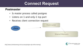 Bn 1016 demo postgre sql-online-training | PPT