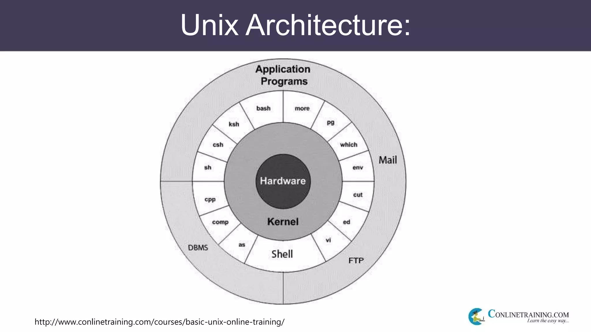 Bn1025 demo basic unix | PDF | Operating Systems | Computer Software and Applications