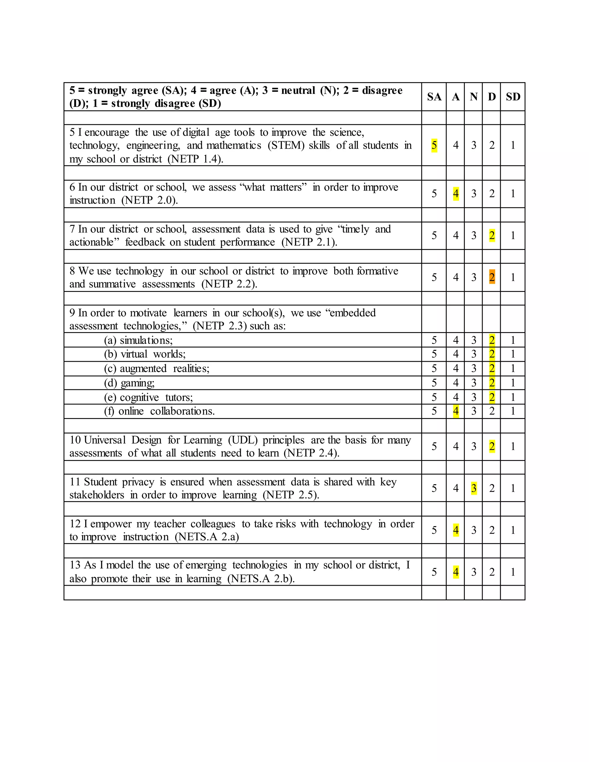 Self assessment survey-2.doc