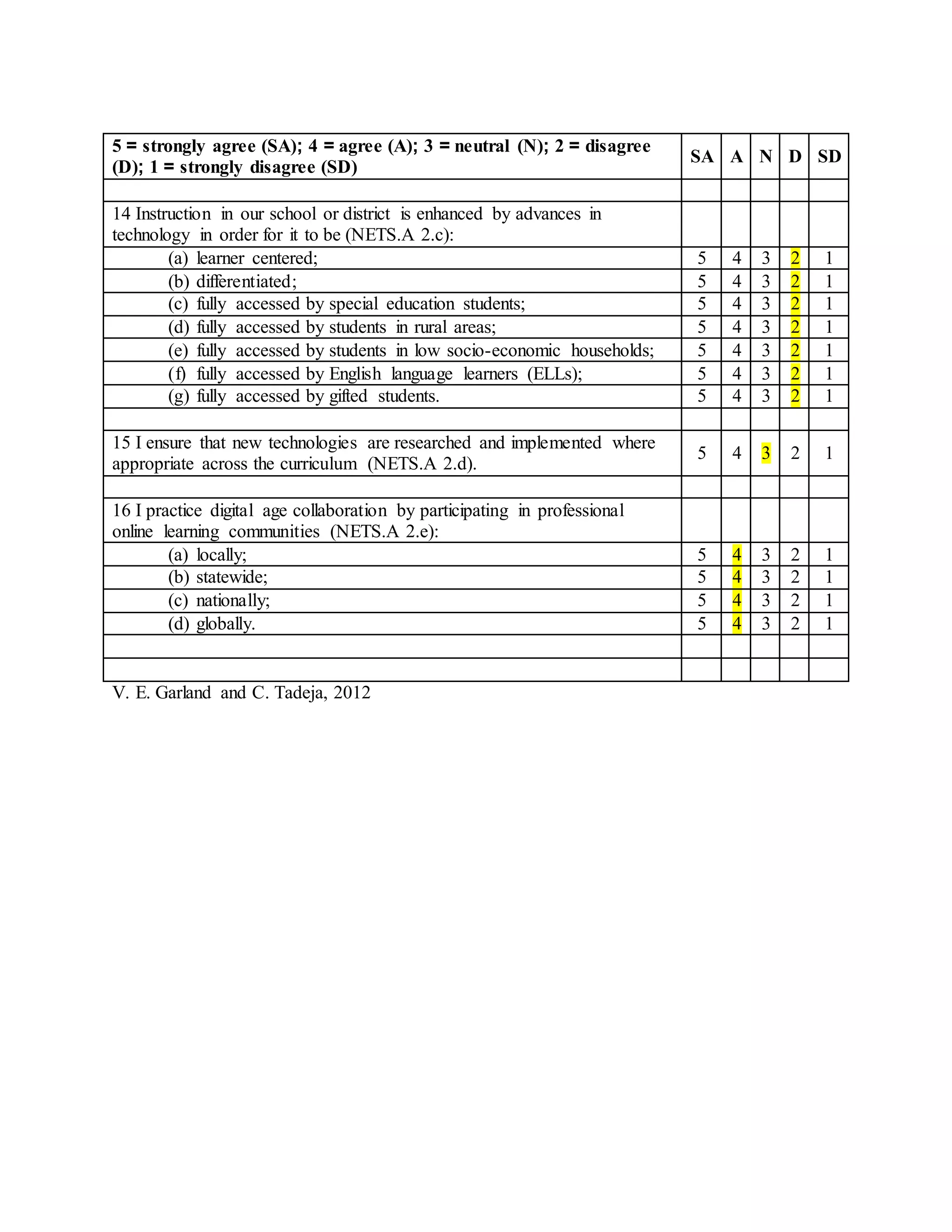 Self assessment survey-2.doc