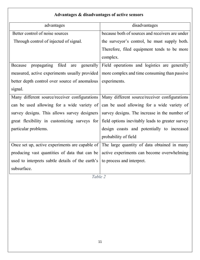 Passive And Active Remote Sensing Systems Characteristics And Operations Pdf