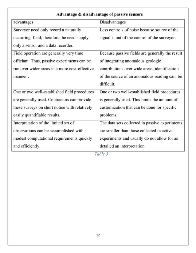 passive and active remote sensing systems, characteristics and ...
