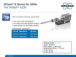 Introducing XFlash 6 | PDF