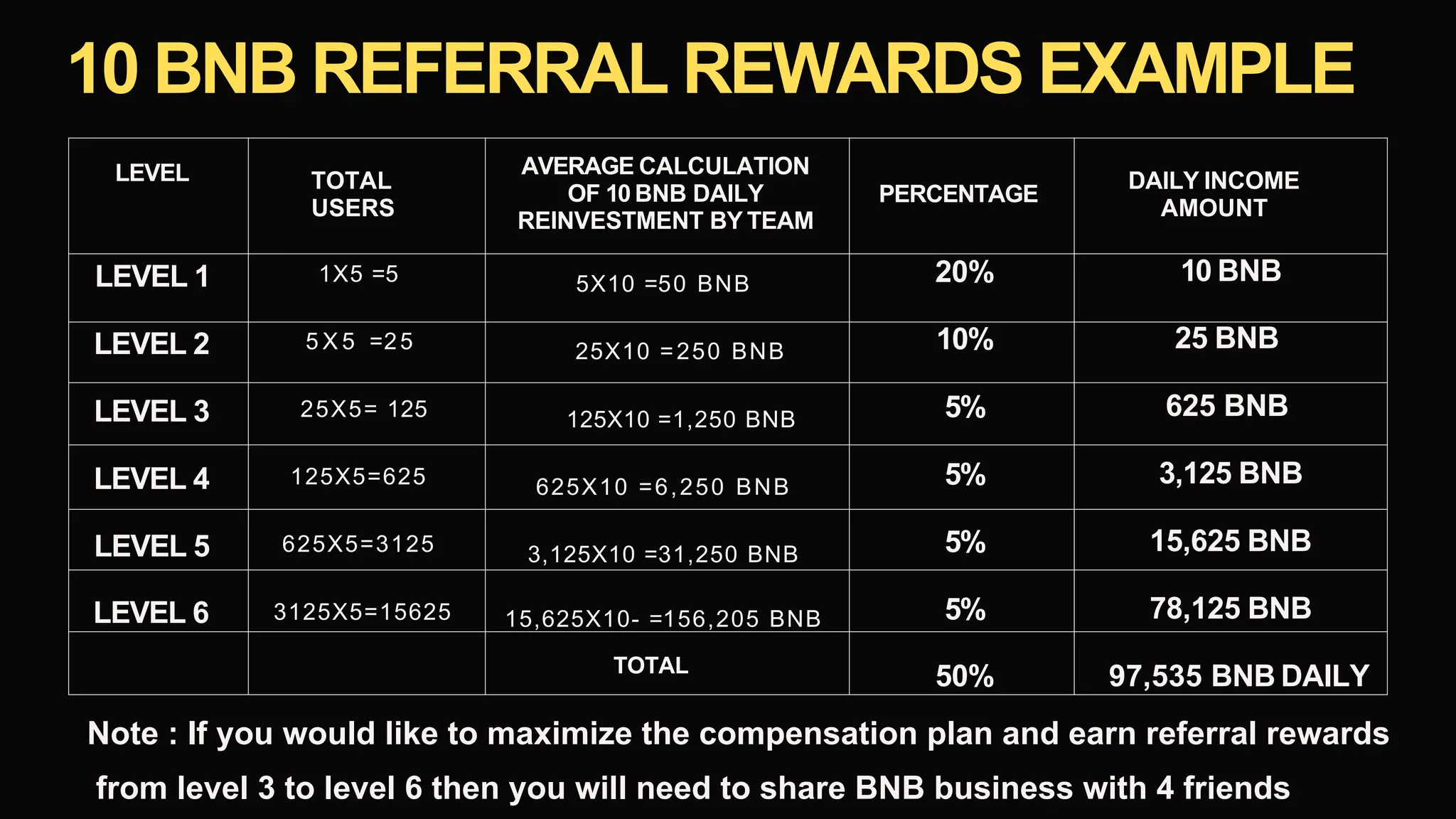 BNB Business Payplan | PDF