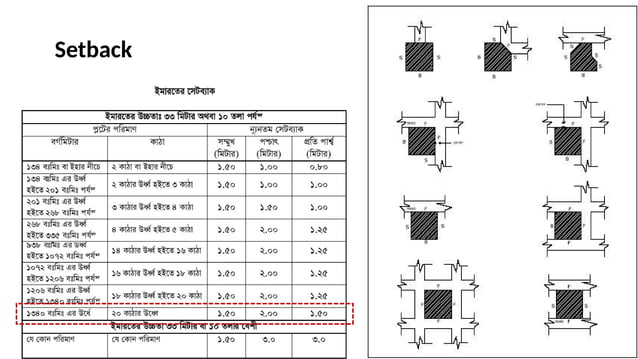 BANGLADESH NATIONAL BUILDING CODE .pptx