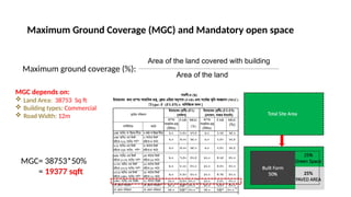 BANGLADESH NATIONAL BUILDING CODE .pptx
