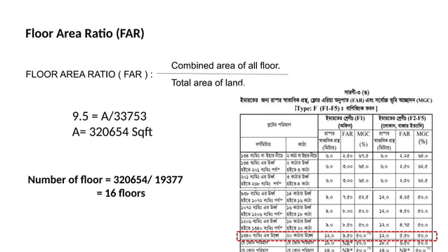 BANGLADESH NATIONAL BUILDING CODE .pptx